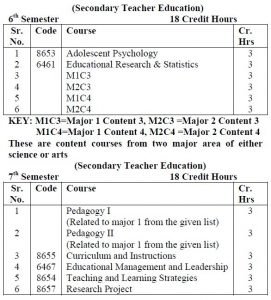 AIOU B.ED Fee Structure 2025 (1.5 2.5, 04 Years) All Program