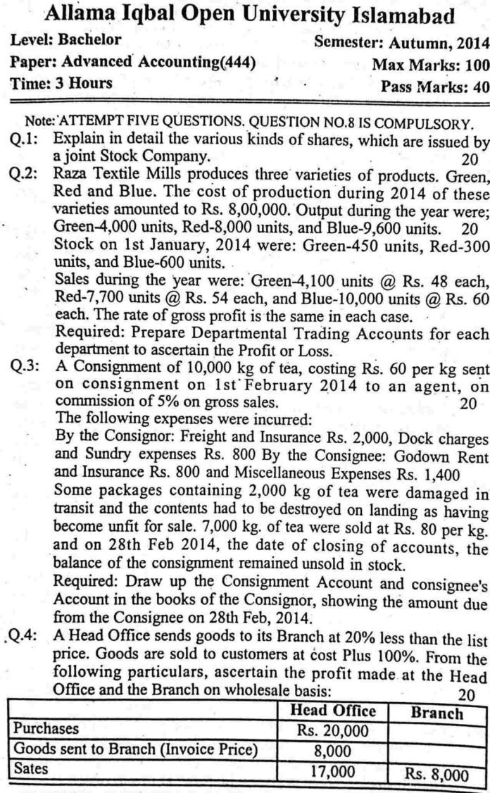 AIOU BA/B.COM Code 444 Advanced Accounting Past Papers